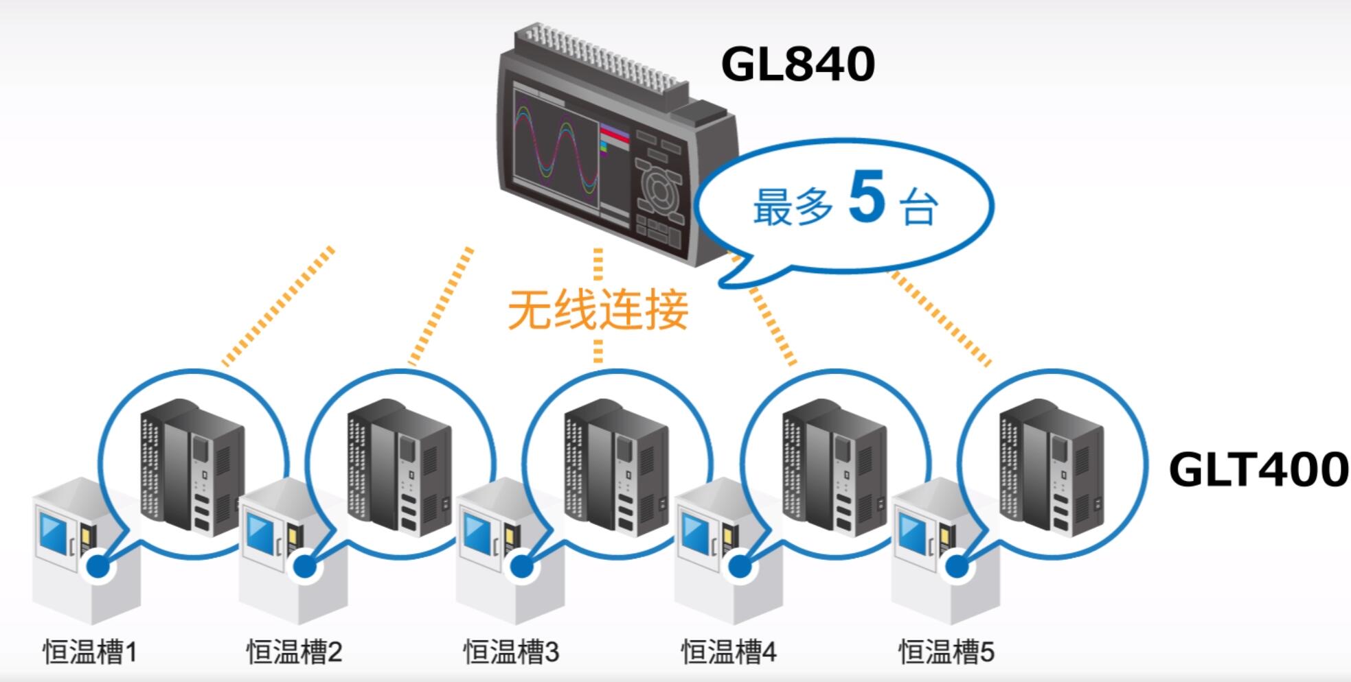 日本图技GRAPHEC无线数据记录仪GL840-GLT400-日本图技GRAPHTEC存储记录仪|温度记录仪