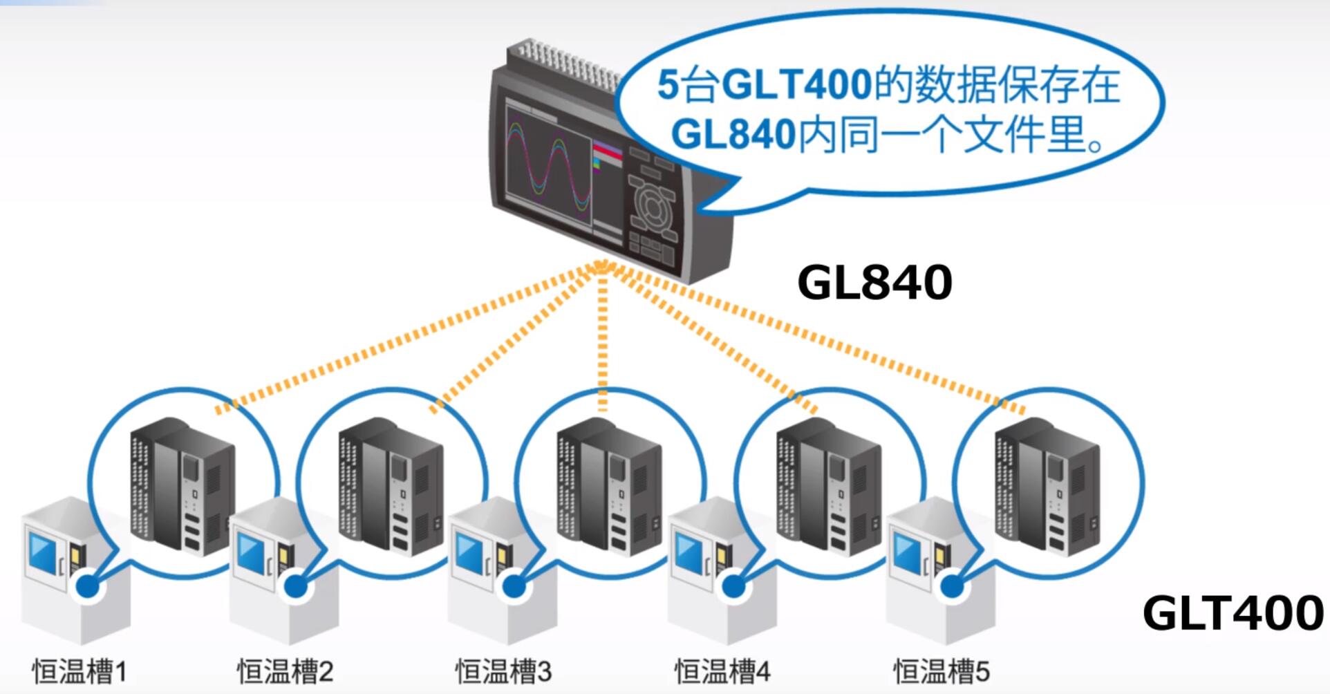 日本图技GRAPHEC无线数据记录仪GL840-GLT400-日本图技GRAPHTEC存储记录仪|温度记录仪